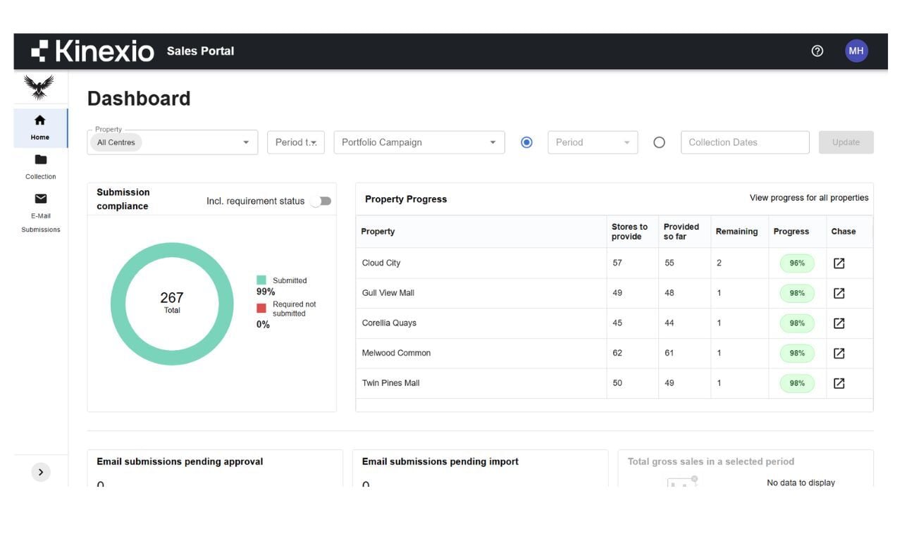 Understanding the Sales Collection Dashboard